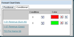 Oracle Business Intelligence OBIEE 101: OBIEE Conditional format based on other column in charts
